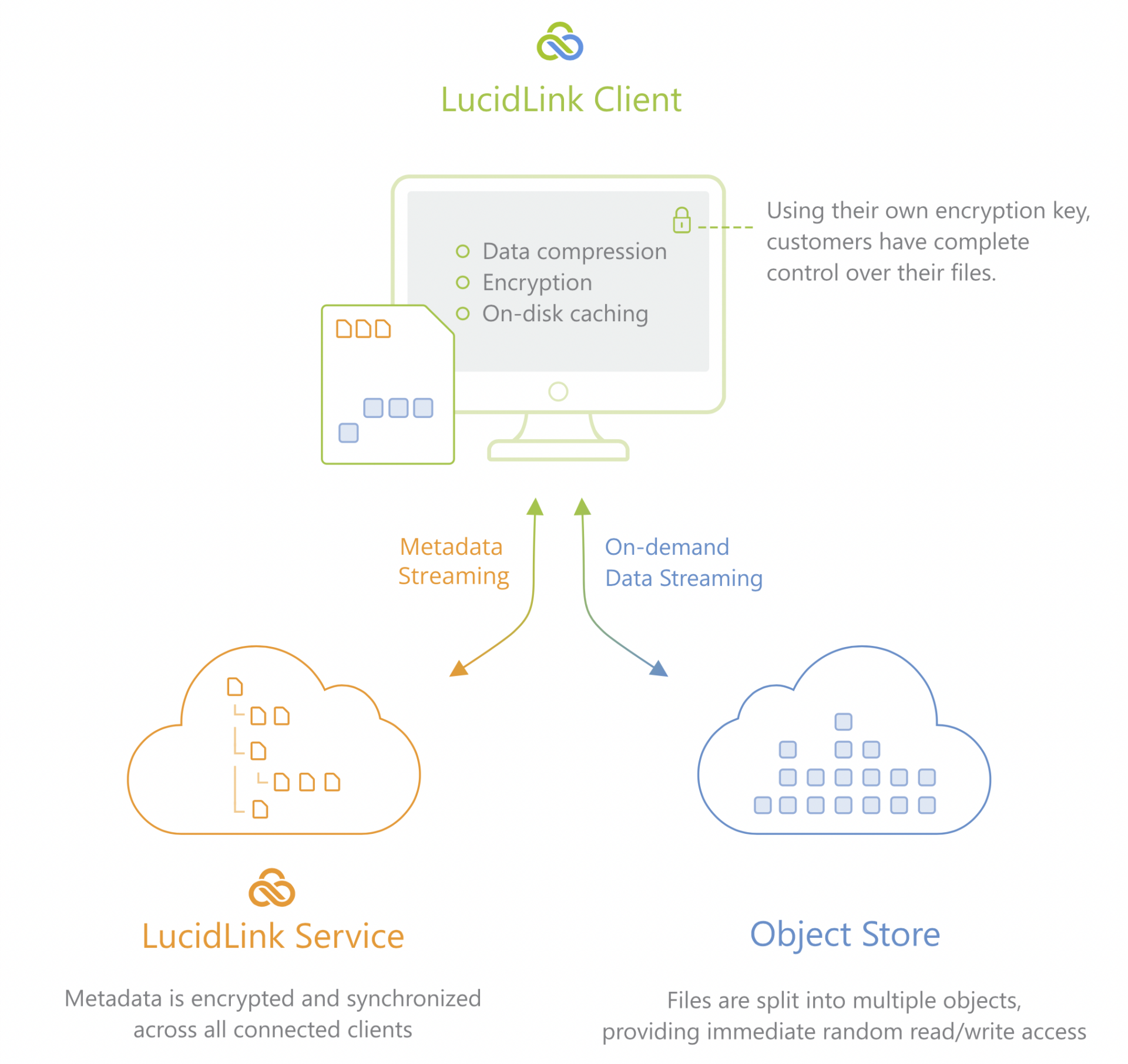 DID TECHNOLOGY DEVIENT DISTRIBUTEUR OFFICIEL DE LUCIDLINK - DID Technology